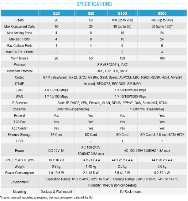 Yeastar S300 IP-PBX for Enterprise – PT Kundalini Sakti Sejati