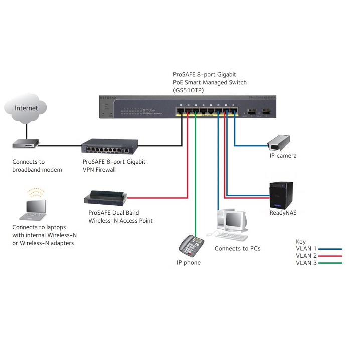 GS510TP Smart Managed Switch 8-Port 10/100/1000BaseT [8-port PoE ], 2 ...