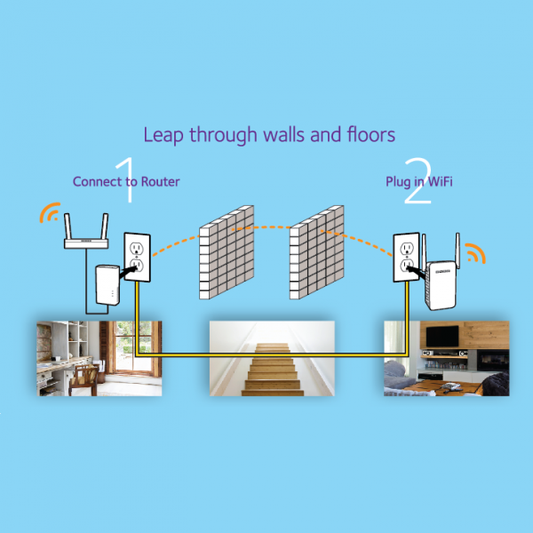 PLW1000 Powerline 1000 AV2 Wifi – PT Kundalini Sakti Sejati